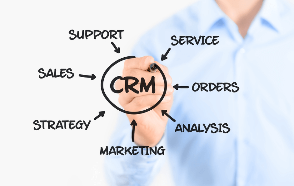 Introduction to CRM: What It Is and Why You Need It